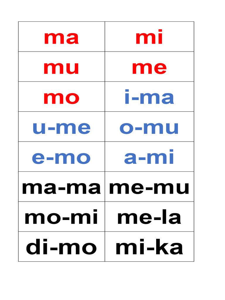 Membaca Kartu Rafi BB GGG VFFFF | PDF