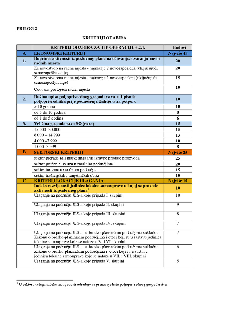 Prilog 2 - Kriteriji Odabira | PDF