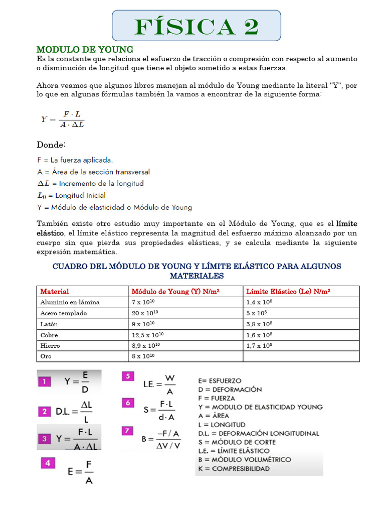 Modulo de Young | PDF
