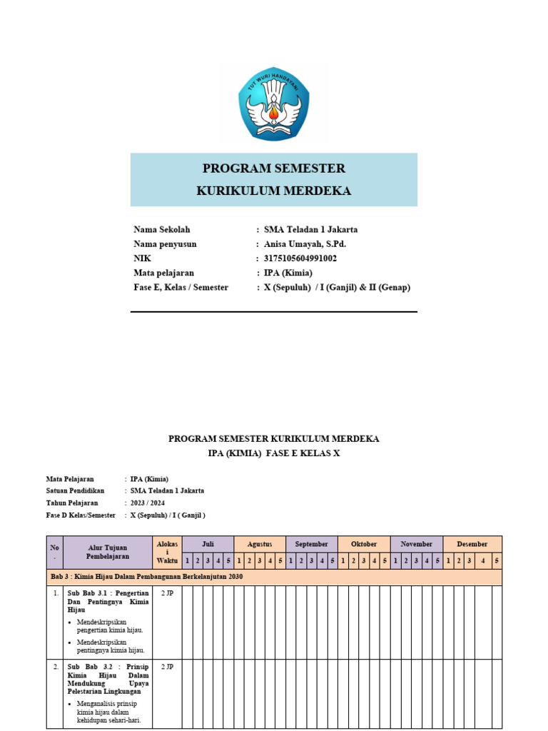 Program Semester Pdf Sains Matematika Teknologi Rekayasa