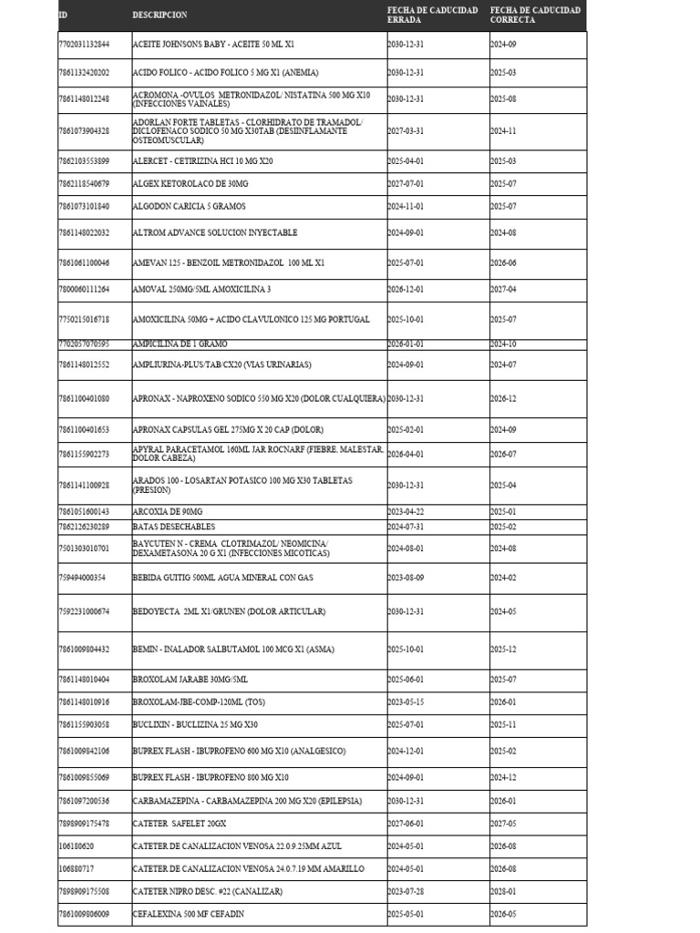Productos farmacéuticos y precios | PDF | Medicina CLINICA ...