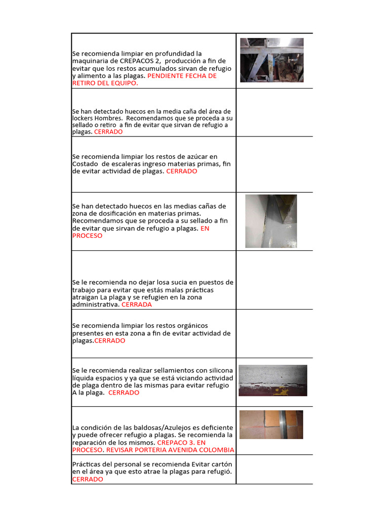 Evidencias Recomendaciones | PDF | Materiales