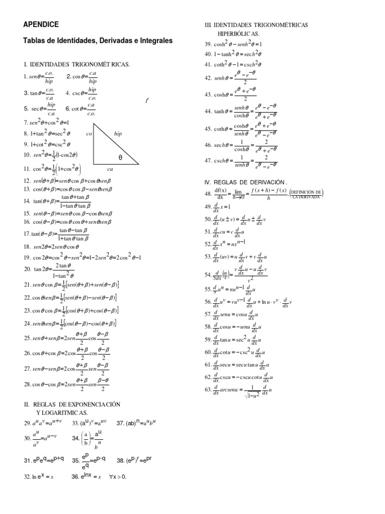 TABLA DE DERIVADAS E INTEGRALES | PDF