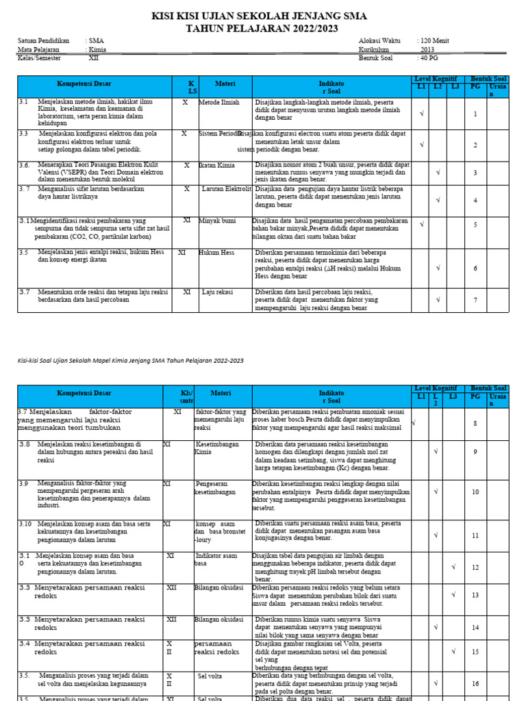 1.kisi Kisi Soal Kimia KLS 12 Ujian Sekolah TP 22-23 | PDF