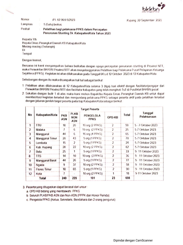 Surat Pelatihan PPKS - 2023 | PDF