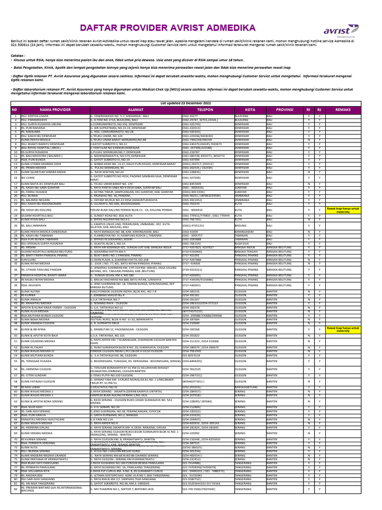 Daftar Provider Avrist Admedika 2023 | PDF