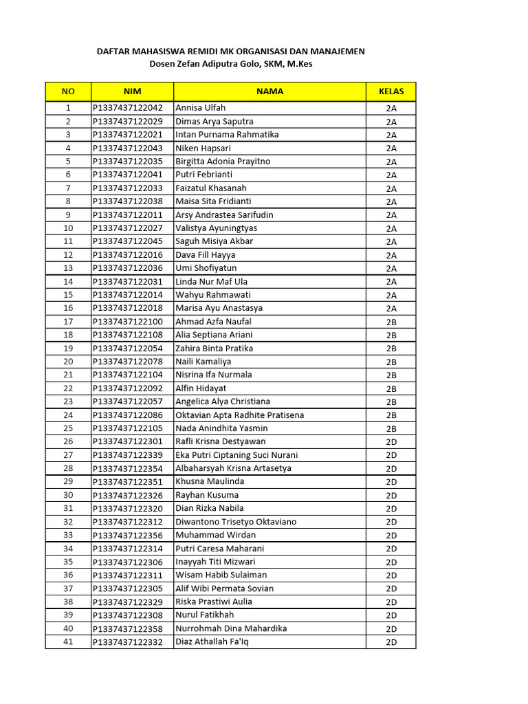 Student List for Organization & Management Remedial | PDF