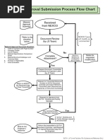 Document Control Process Flowchart | PDF