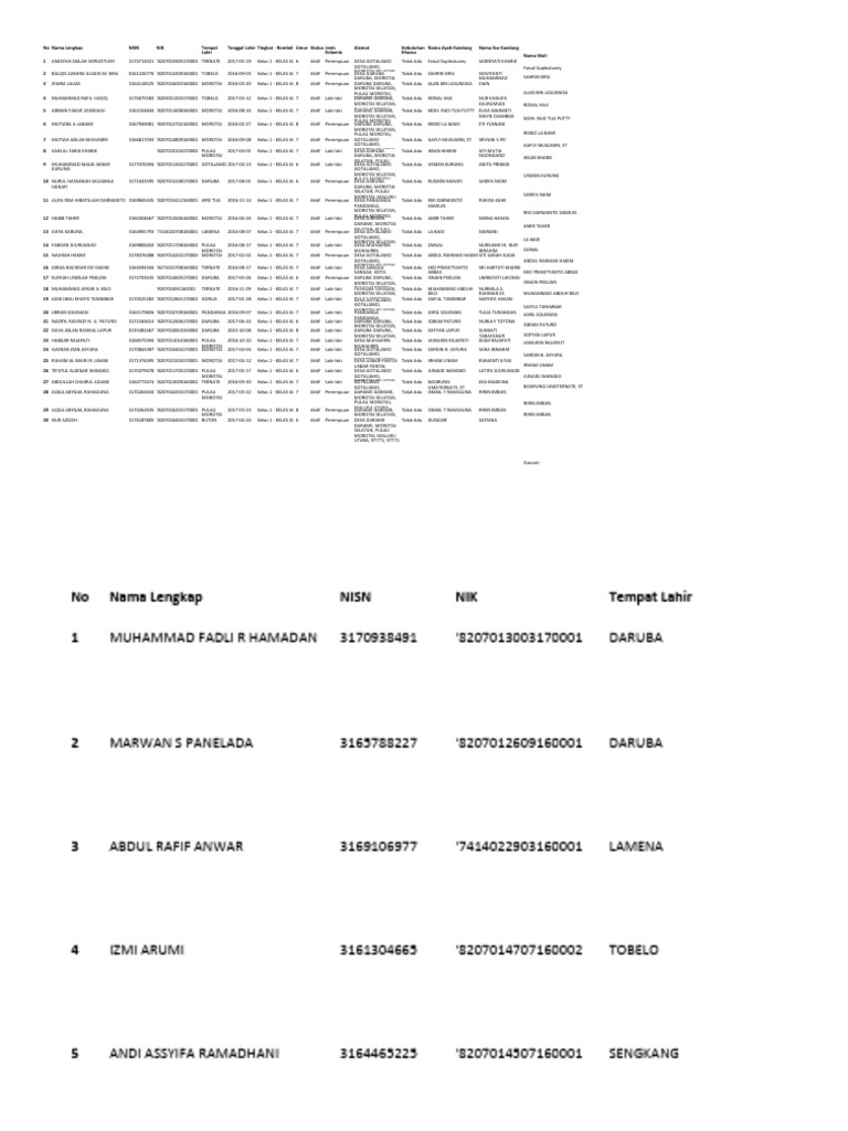 Daftar Siswa 2023 2024 Ganjil 1697009794426 Pdf