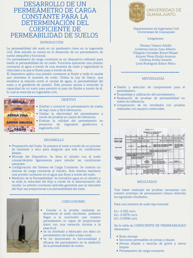 Desarrollo de un permeámetro de carga constante para la determinación ...