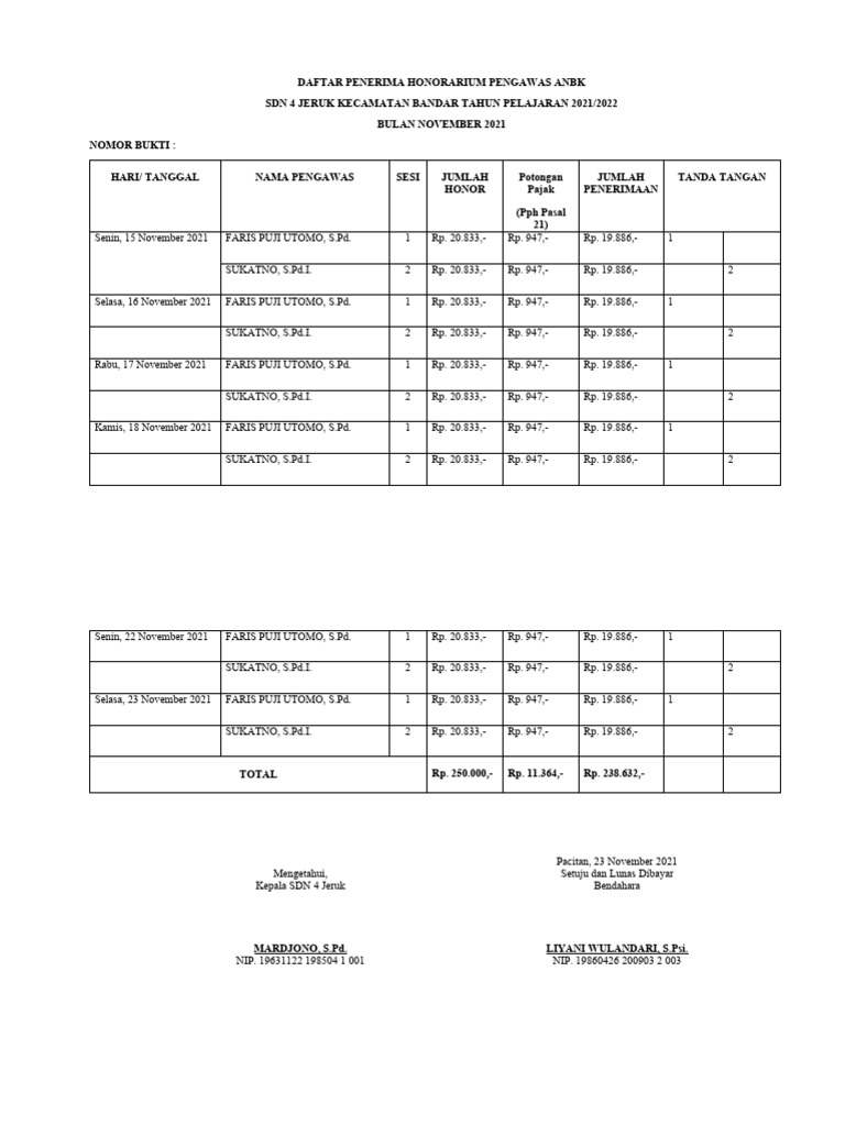 Daftar Penerima Honor Anbk | PDF