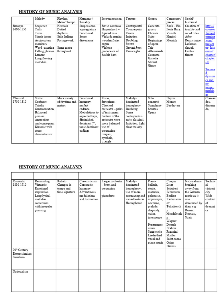 Music History Analysis: Styles & Composers | PDF | Classical Period ...