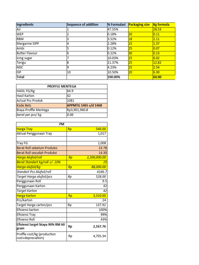 COGS Oktober (2) | PDF | Foods | Food Ingredients