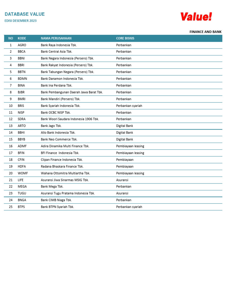 Daftar Emiten Database Value Desember 2023 1 | PDF