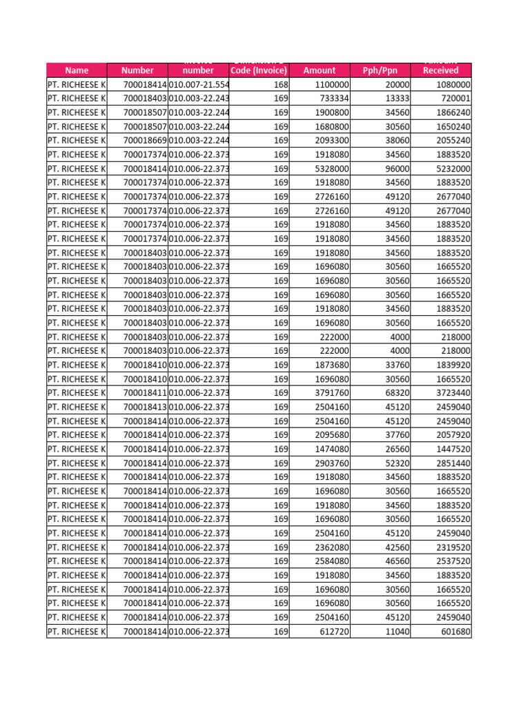 RKI - Tagihan Ountstanding - Juni 2022 | PDF | Technology & Engineering