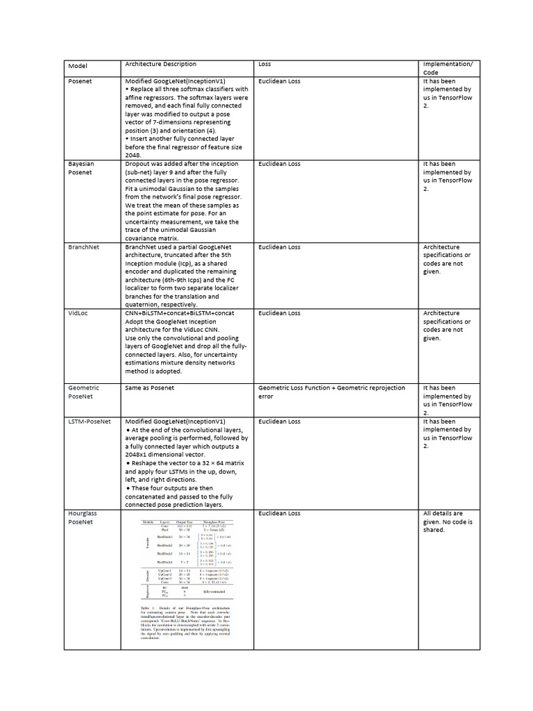 2d To 2d Implicit Map Based Localization Pdf Cybernetics Statistics