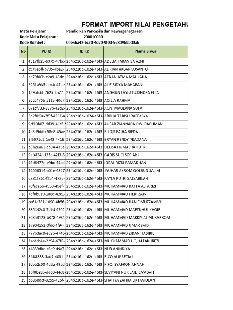 F KD Peng PPKN (Kelas 3) | PDF
