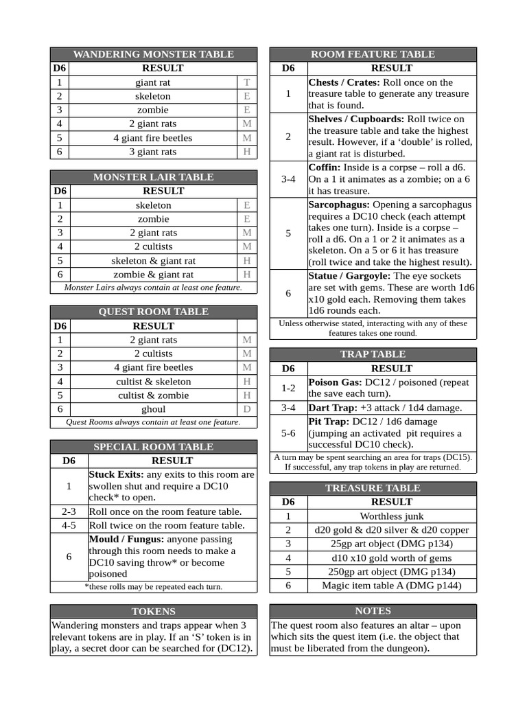Tables Dnd | PDF