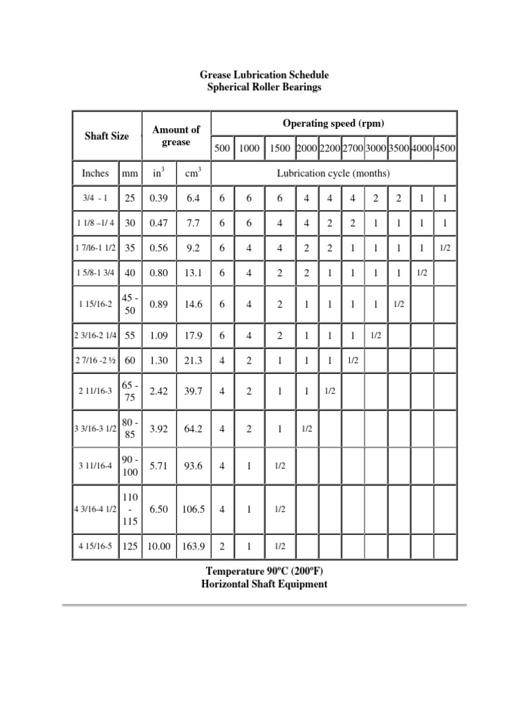 Table - Grease Lubrication Schedule | PDF