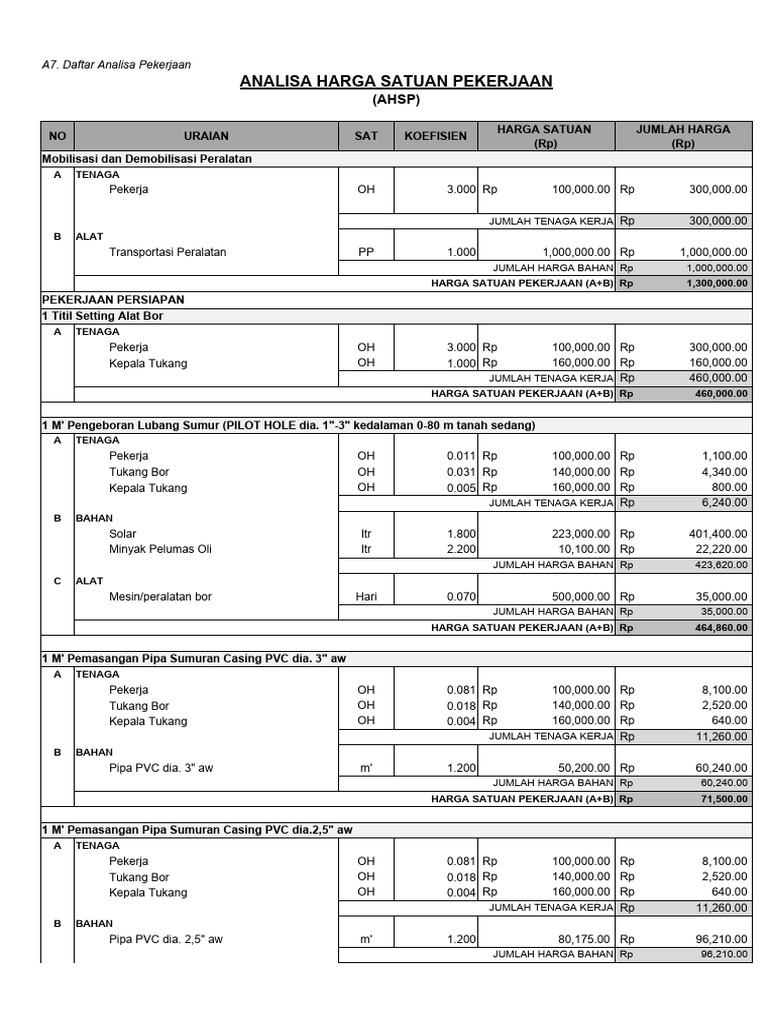 A7. Contoh Form Analisa | PDF