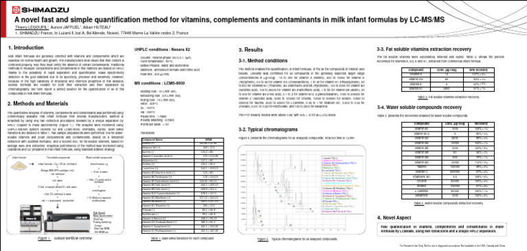Vitamin C Lcms | PDF | High Performance Liquid Chromatography ...