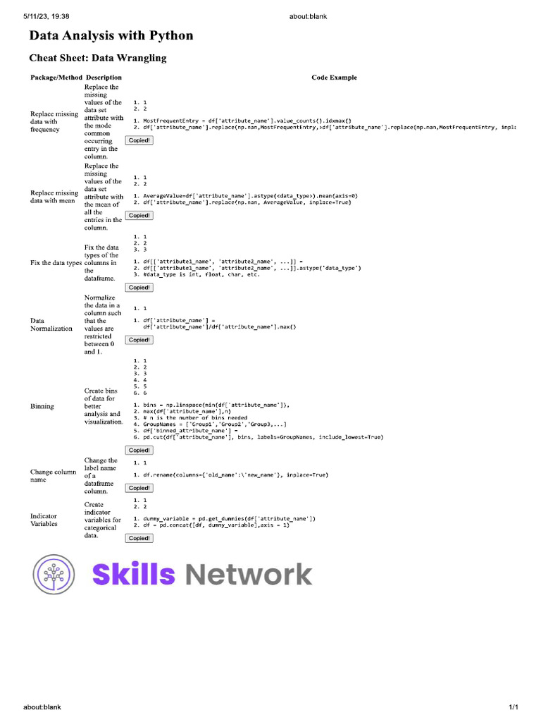 Cheat Sheet - Data Wrangling | PDF