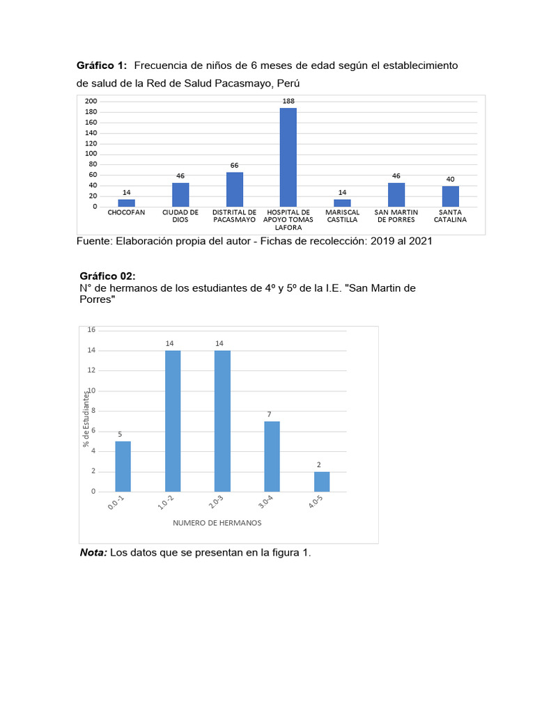 Modelos de Tablas y Gráficos | PDF