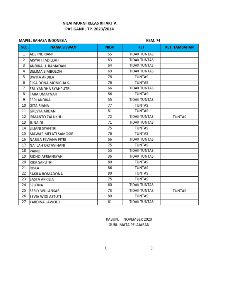 Form Nilai B. Indonesia | PDF