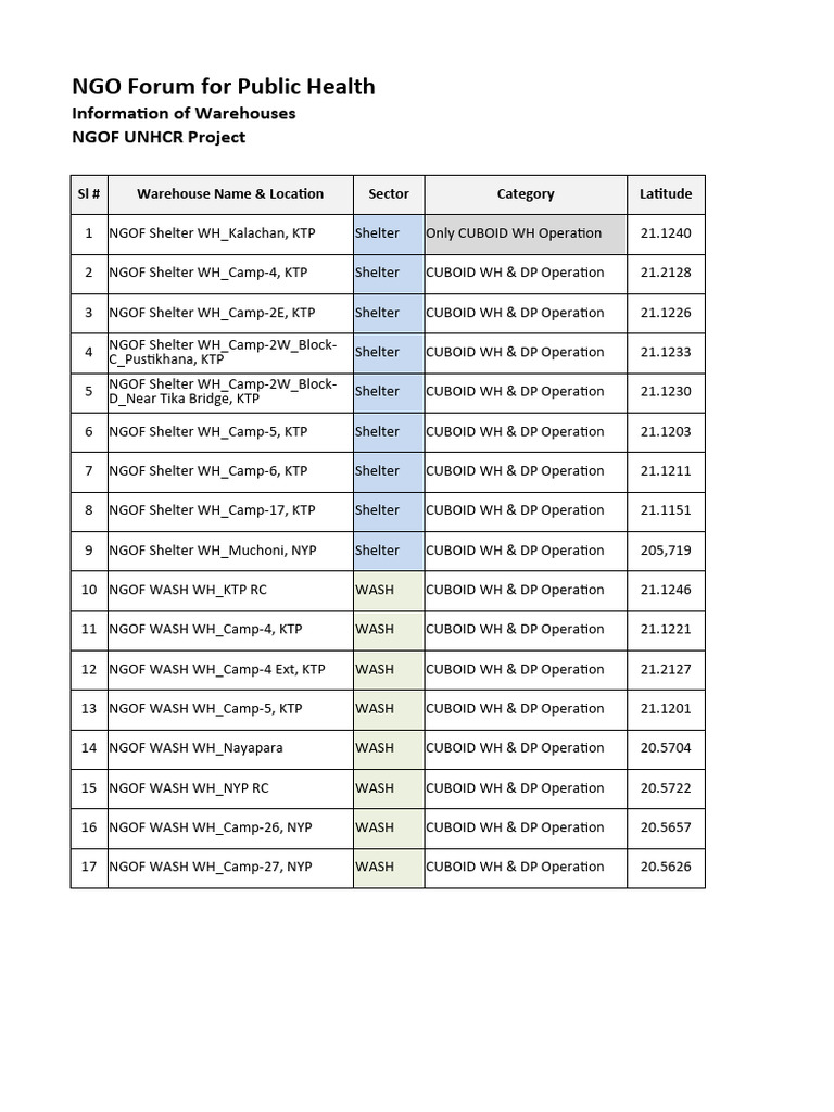 WH & DP List With Staff - NGOF - Wash | PDF | Home & Garden