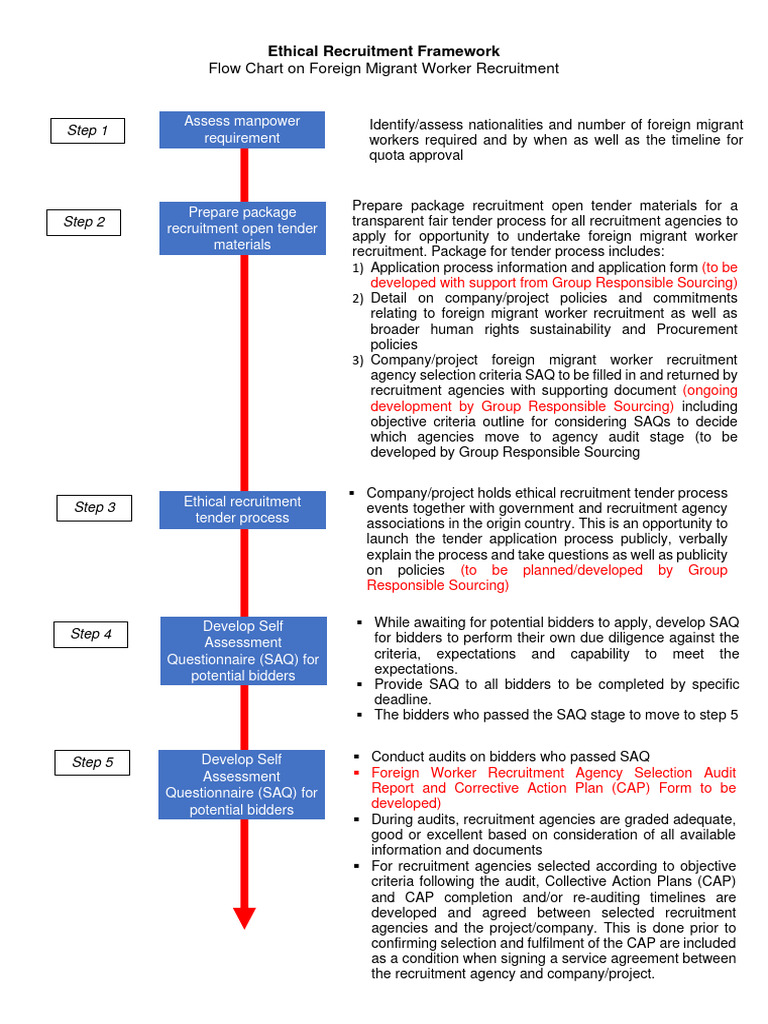 Ethical Recruitment Process Implementation | PDF | Recruitment | Business