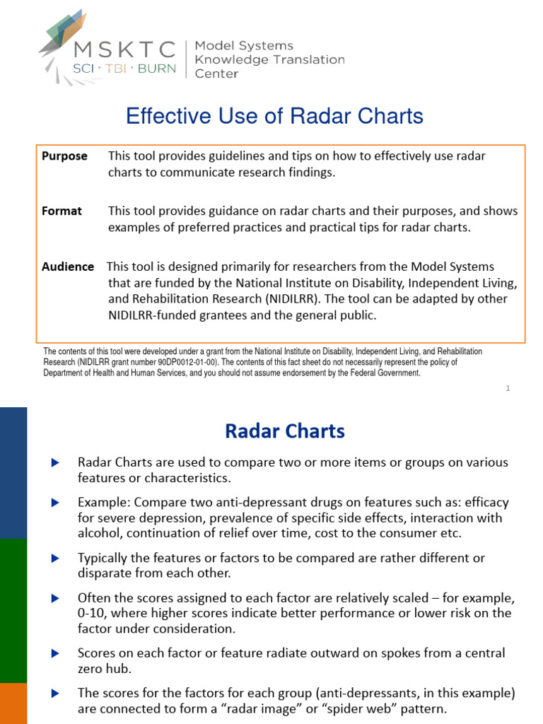 Charts and Graphics Radar 508c | PDF | Radar
