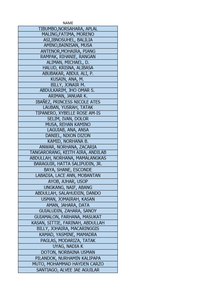 Honor Students List by Grade | PDF
