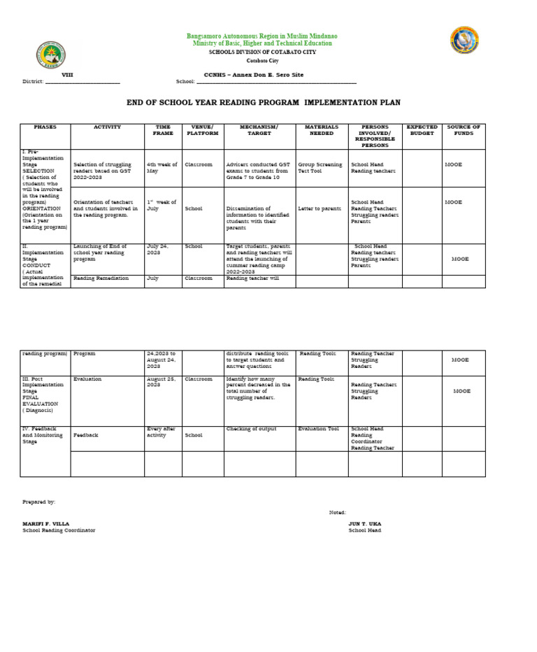 DON E. Annex Reading Implementation Plan 2022 2023 | PDF
