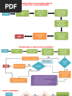 Flowchart in Handling Cicl Cases | PDF | Child Custody | Legal Guardian