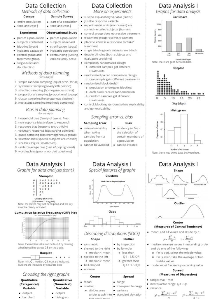Data Analysis & Sampling Guide | PDF | Estimator | Errors And Residuals