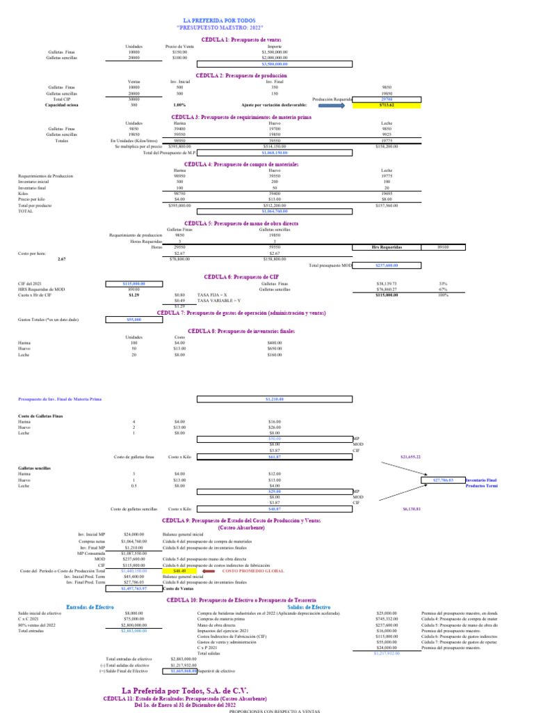 La Preferida Por Todos (Master Budget Final) v3 | PDF | Presupuesto | Dinero