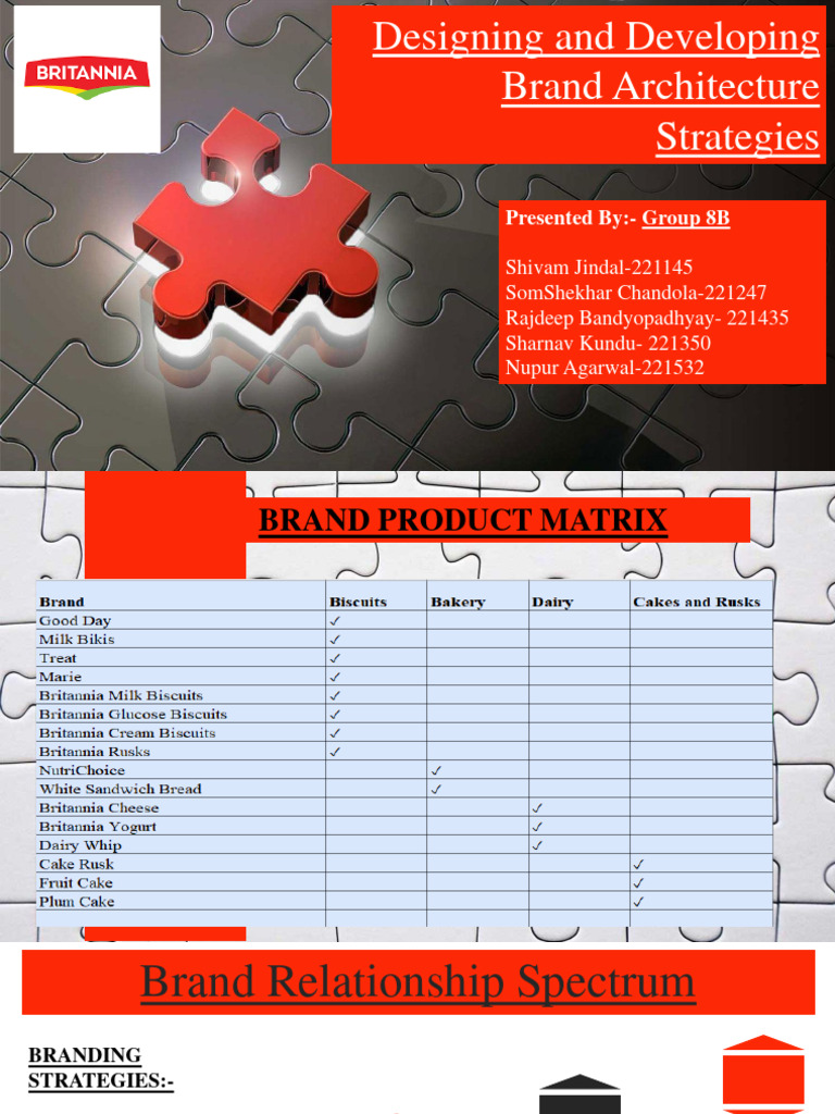 Group 8B Britannia | Download Free PDF | Brand | Private Sector