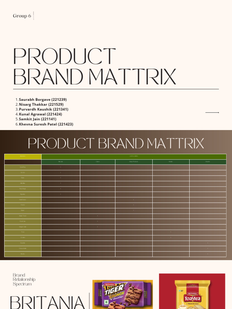 Brand Hierarchy of Biscuit Products | PDF | Biscuit | Baked Goods