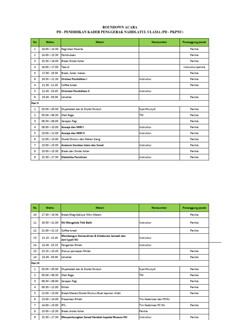 Rundown Acara PD PKPNU | PDF