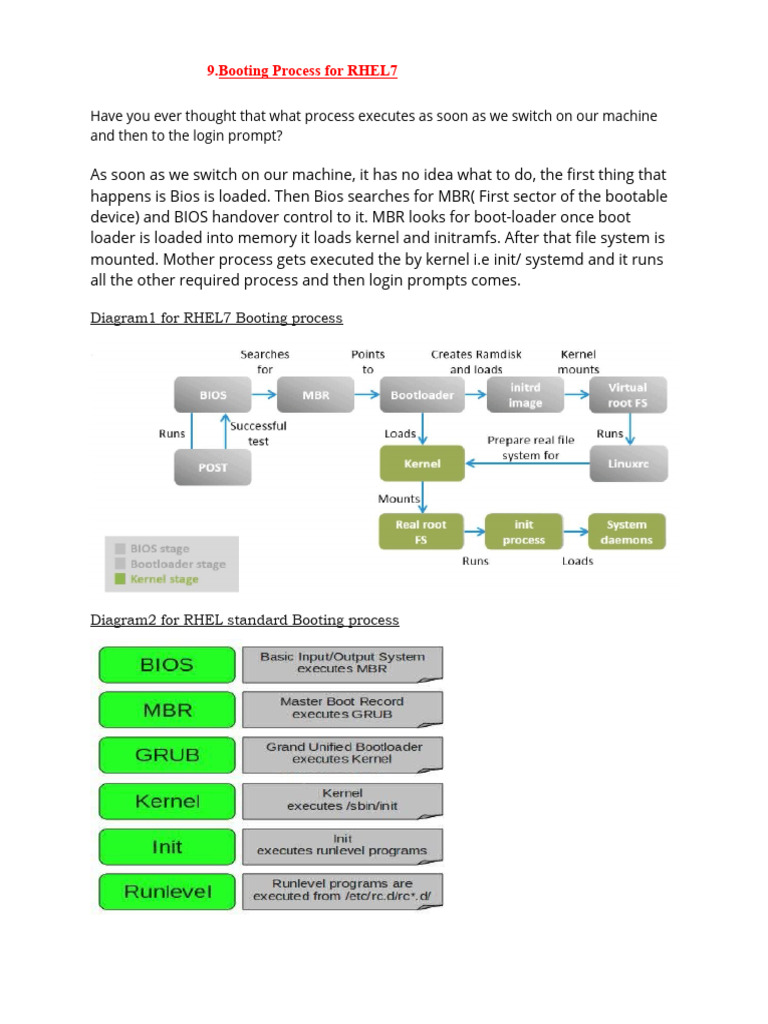 10.Boot process for RHEL7 | PDF | Booting | Computer Engineering