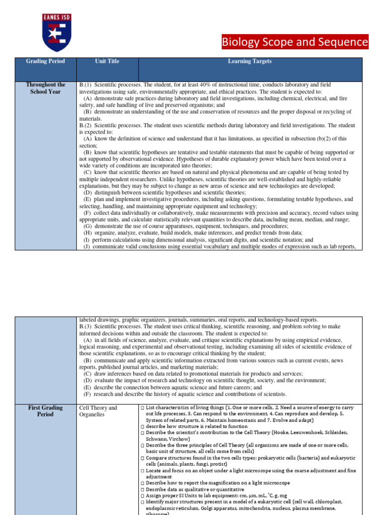 Biology Scope and Sequence | PDF | Meiosis | Dna