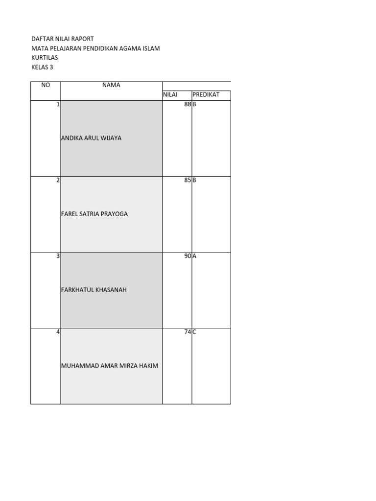 6. DAFTAR NILAI KELAS 3 SEMESTER 1 2023-2024 | PDF 6. DAFTAR NILAI KELAS 3 SEMESTER 1 2023-2024 | PDF