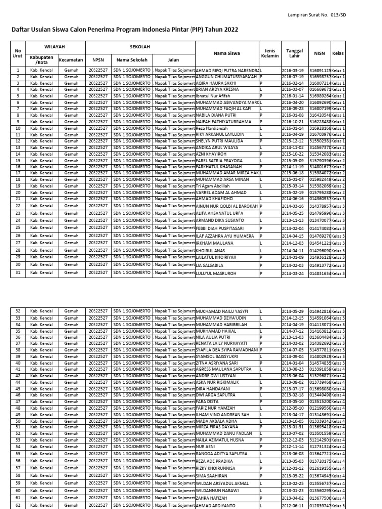 Format Tabel Usulan PIP 2022 | PDF