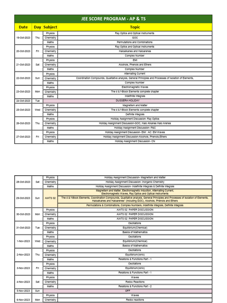 Jee Score Program-2024 | PDF | Chemistry | Physics