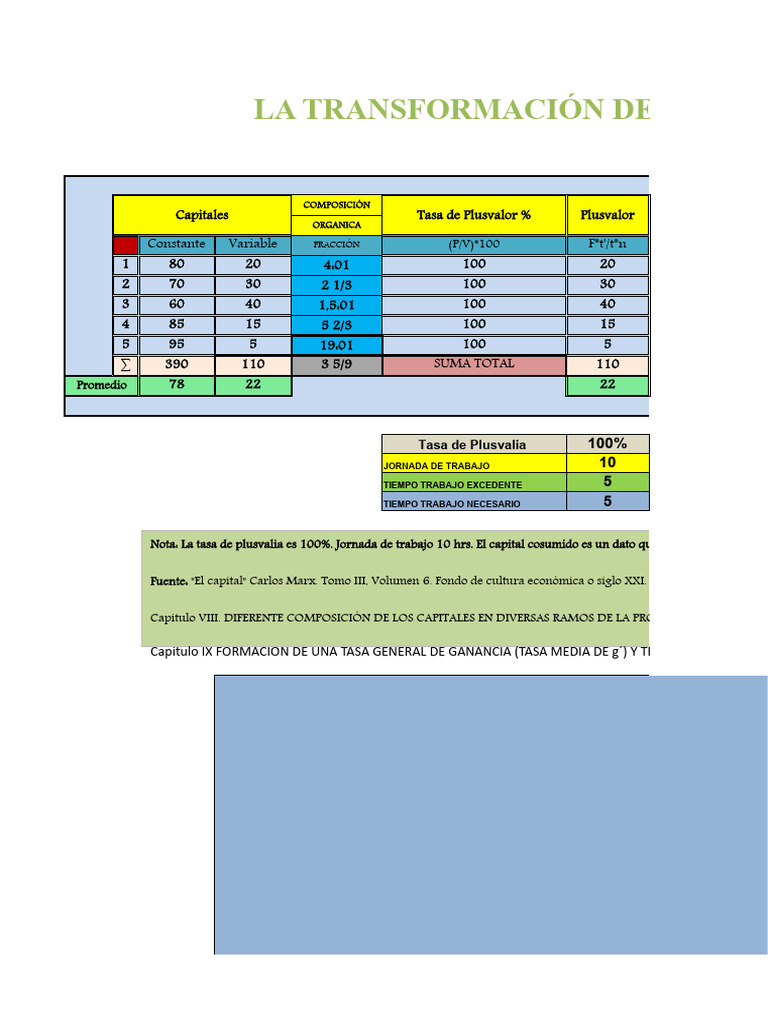 Ejercicio de Excel Capitulos. El Capital 8, 9. Carlos Marx. | PDF ...