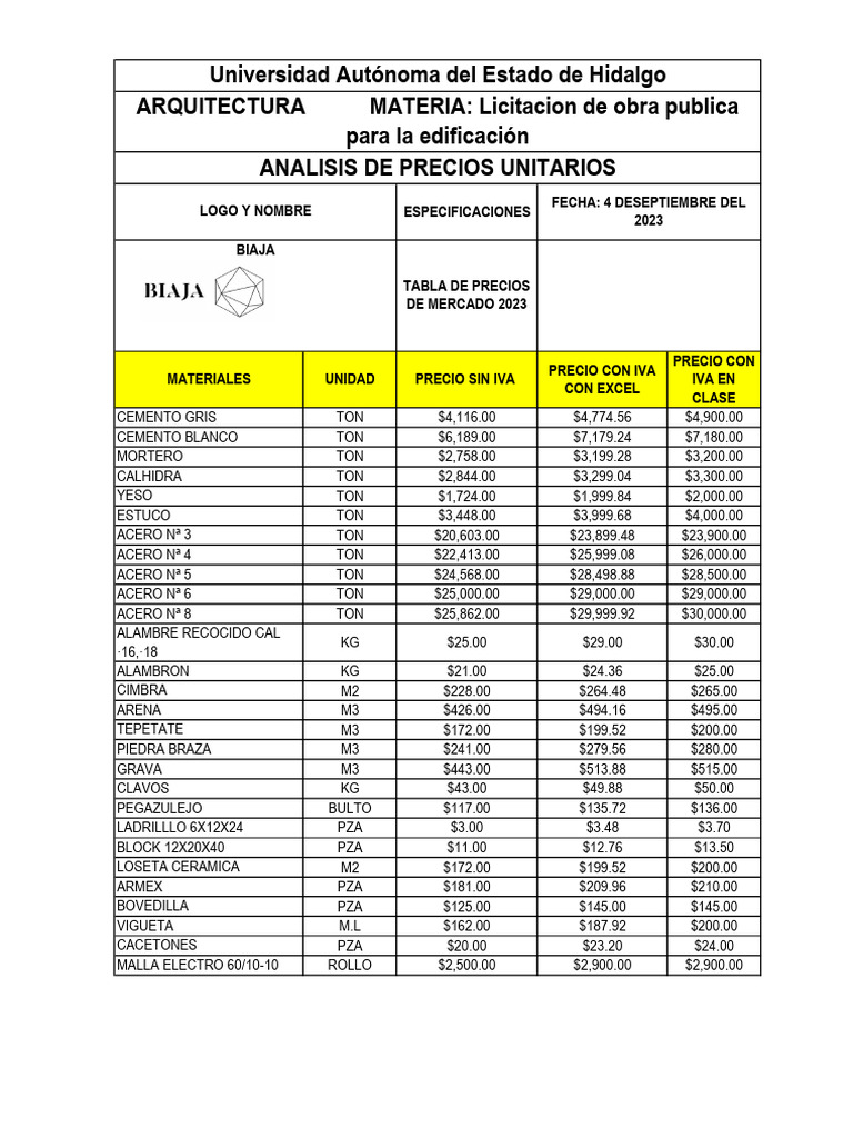 Tabla de Precios | PDF | Albañilería | Unión