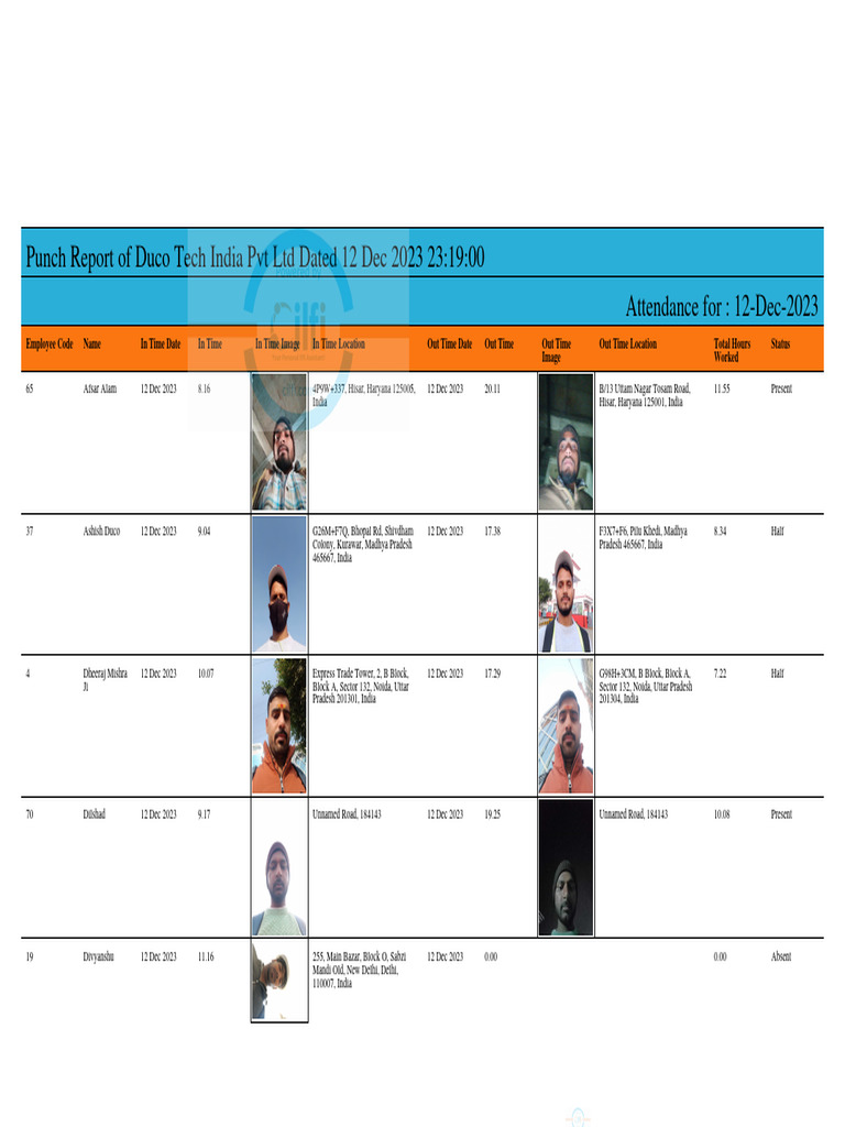 Duco Tech India Pvt Ltd_PunchReport_12Dec2023 | PDF