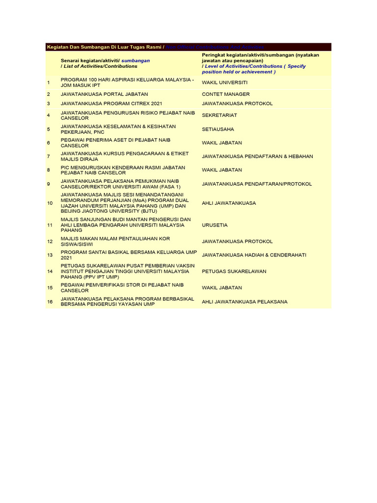 LNPT Azmi 2021 | PDF