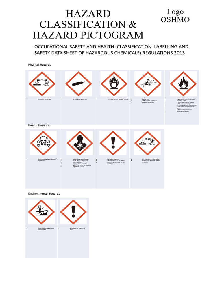 Poster Chemical | PDF | Toxicity | Hazards