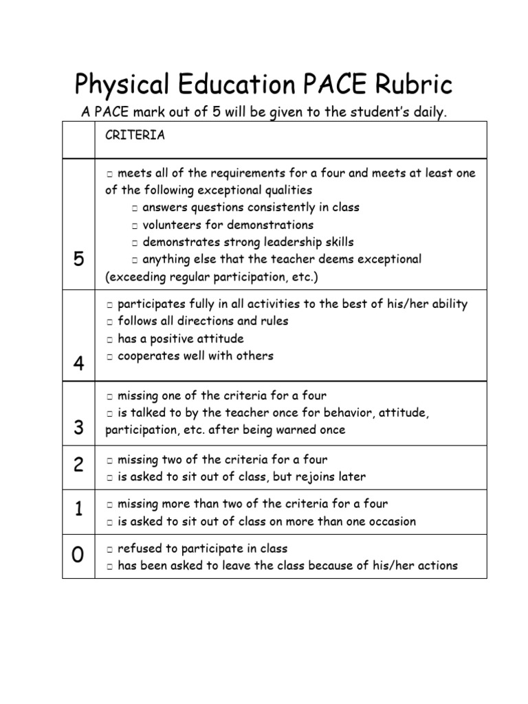 Pace Rubric | PDF